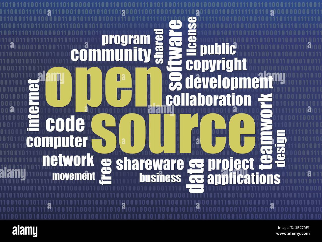 Software development concept - open source word cloud on a binary ...
