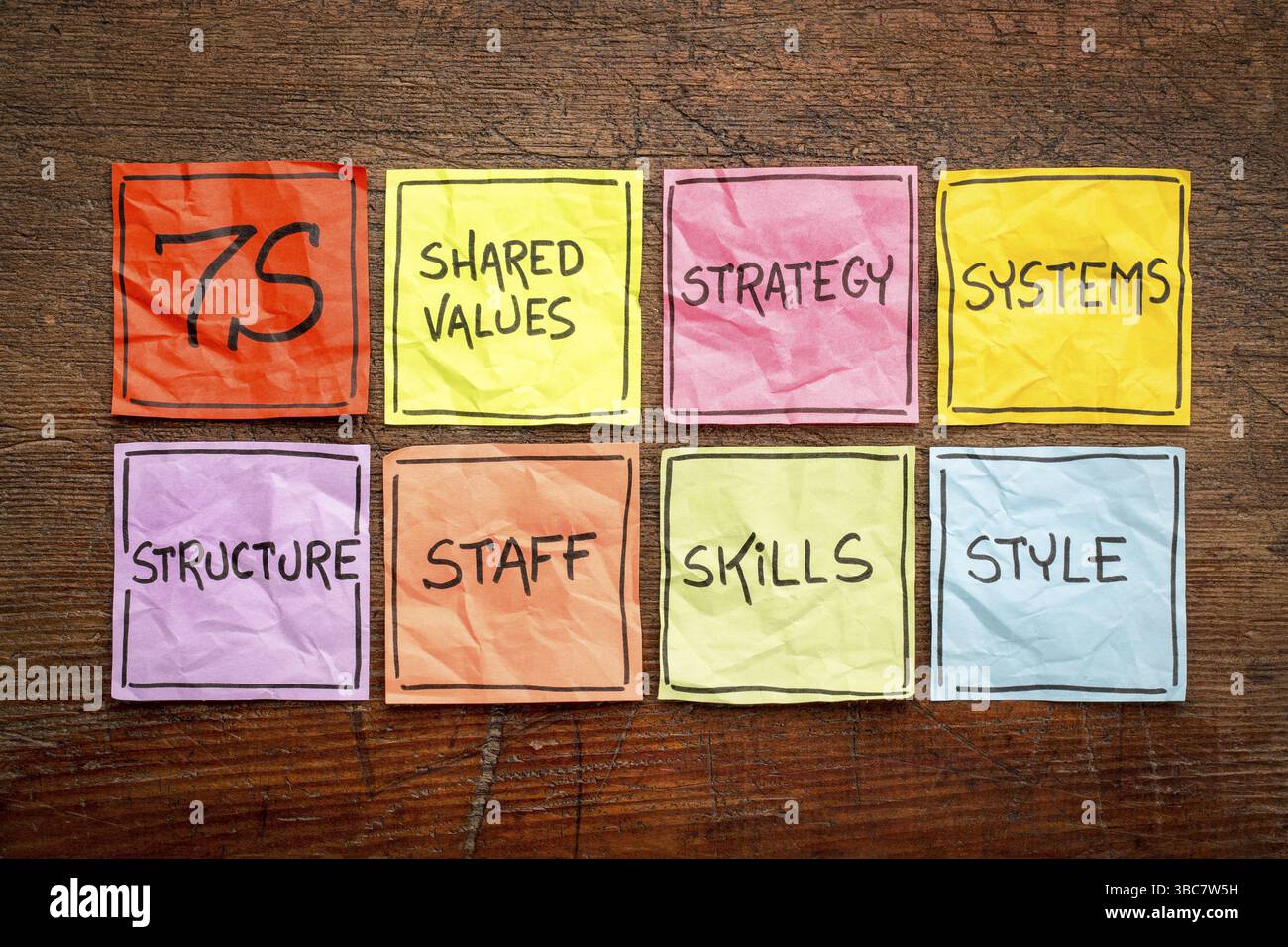 7S model for organizational culture, analysis and development (skills ...