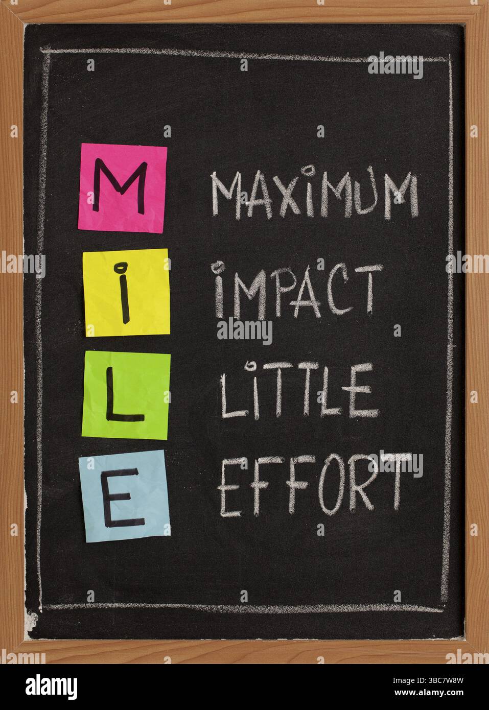 MILE acronym (maximum impact, little effort), productivity or ...