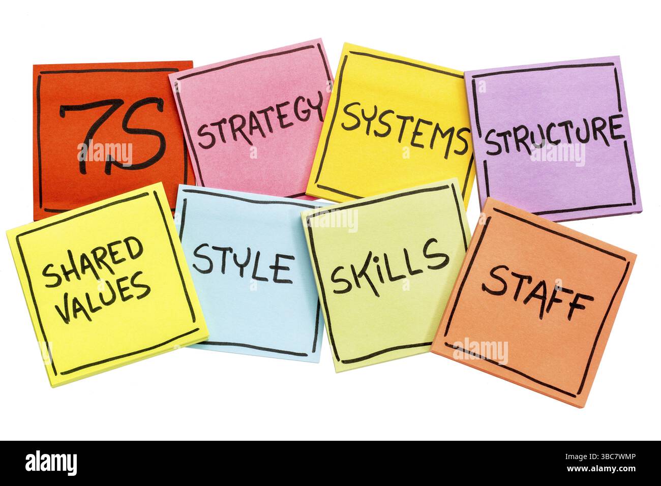 7S model for organizational culture, analysis and development (skills ...