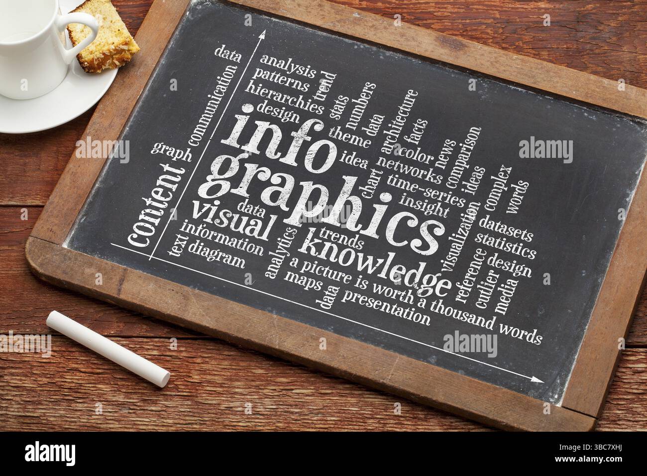 Infographics, visual, content, knowledge word cloud on a blackboard ...
