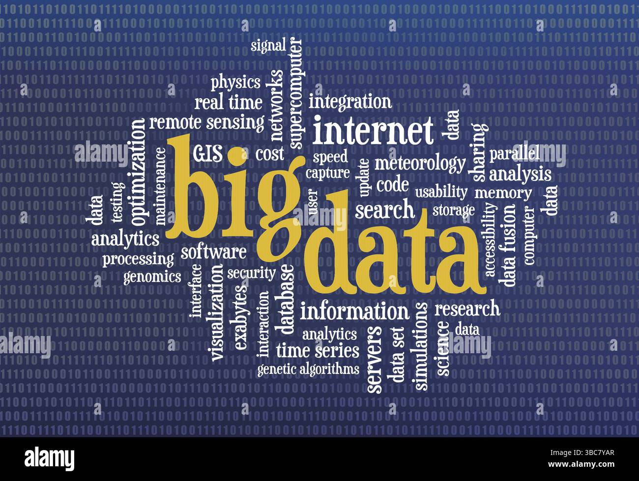 Big data word cloud on a blue computer screen background with binary ...