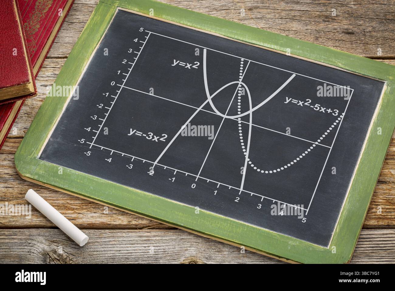 Graph of quadratic functions (parabola) on a vintage slate blackboard ...