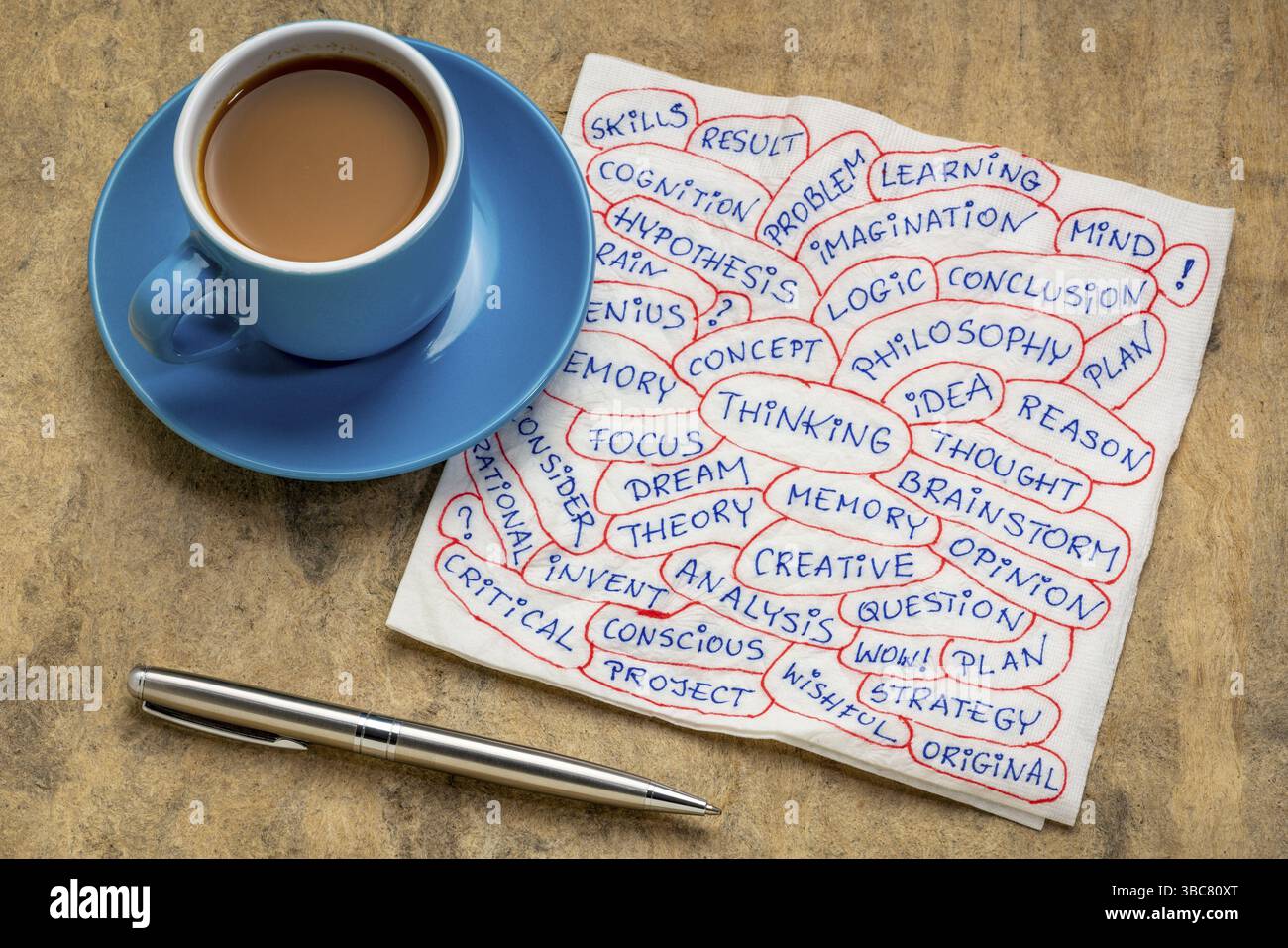 Thinking and related topics word cloud - handwriting on a napkin with a ...