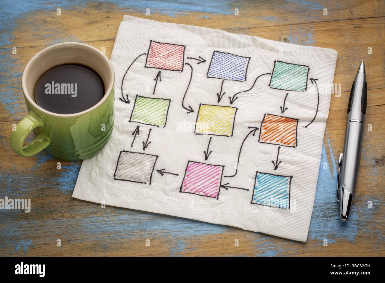 Abstract blank flowchart, network or mind map on a napkin with cup of ...