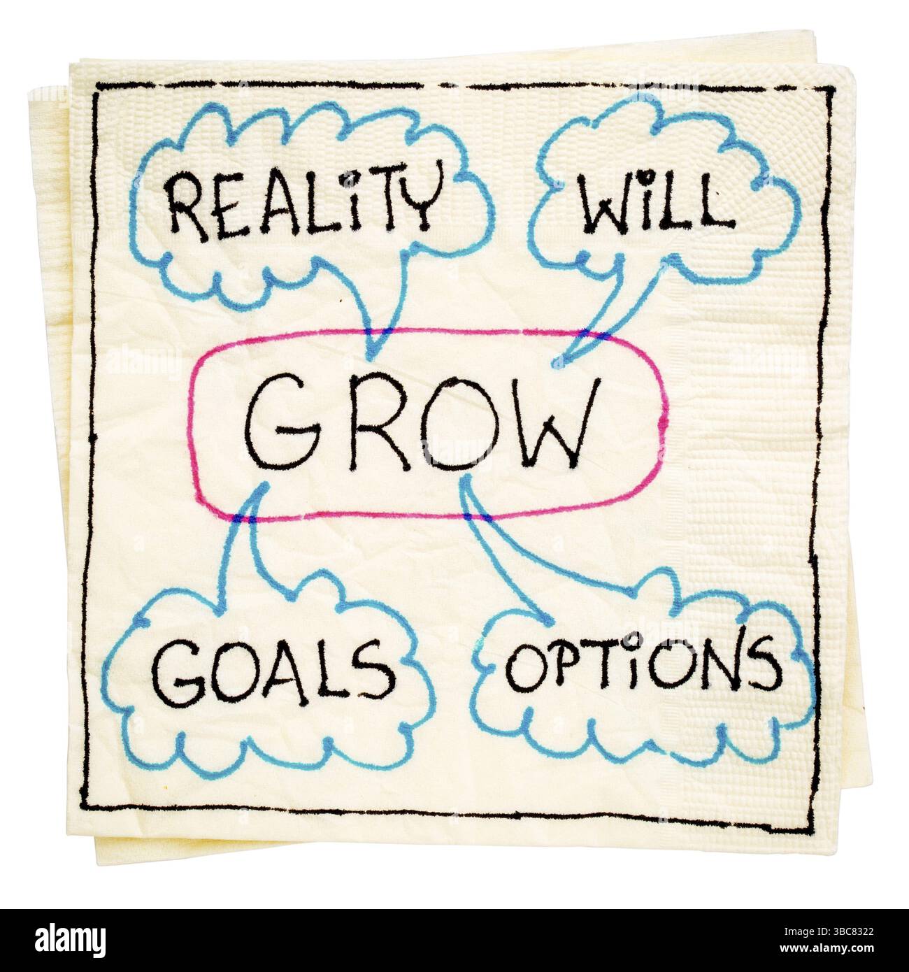 GROW (goals, reality, will and options) acronym - napkin doodle Stock ...