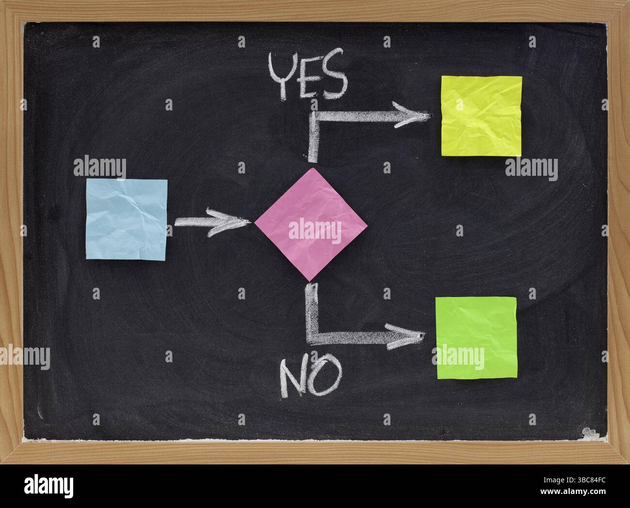 Decision making process, blank flowchart, sticky notes and white chalk ...