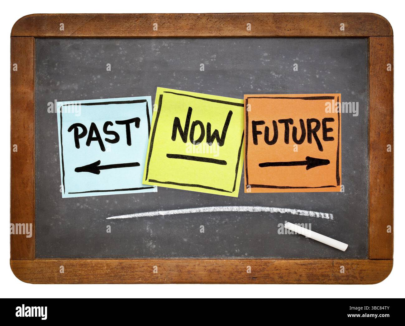 Past, now and future concept - sticky notes against isolated vintage ...