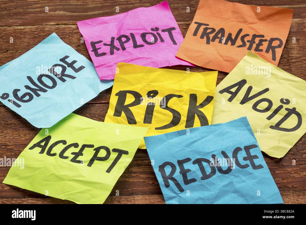 Risk management strategies - ignore, accept, avoid, reduce, transfer ...