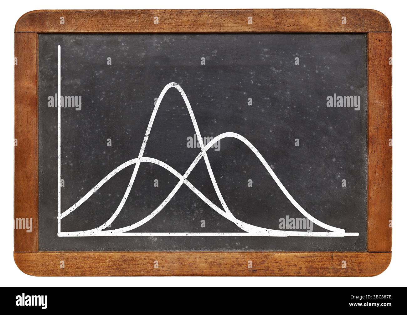 Family of three Gaussian (bell) functions - white graph on a vintage ...