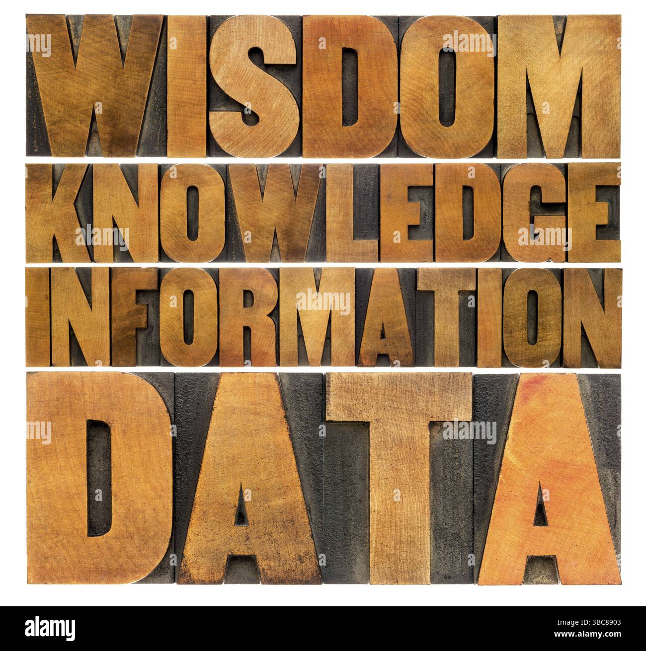 Data, information, knowledge and wisdom - DIKW pyramid concept in ...