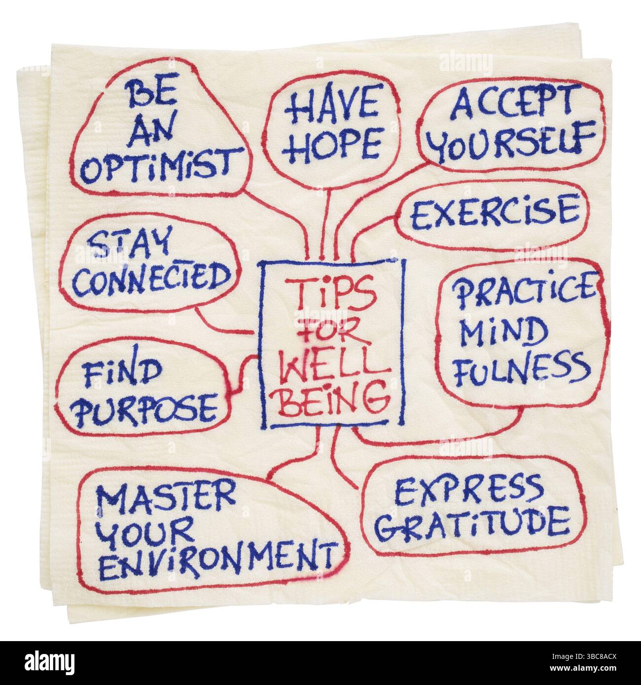 Tips for well-being chart or mind map - a napkin doodle isolated on ...