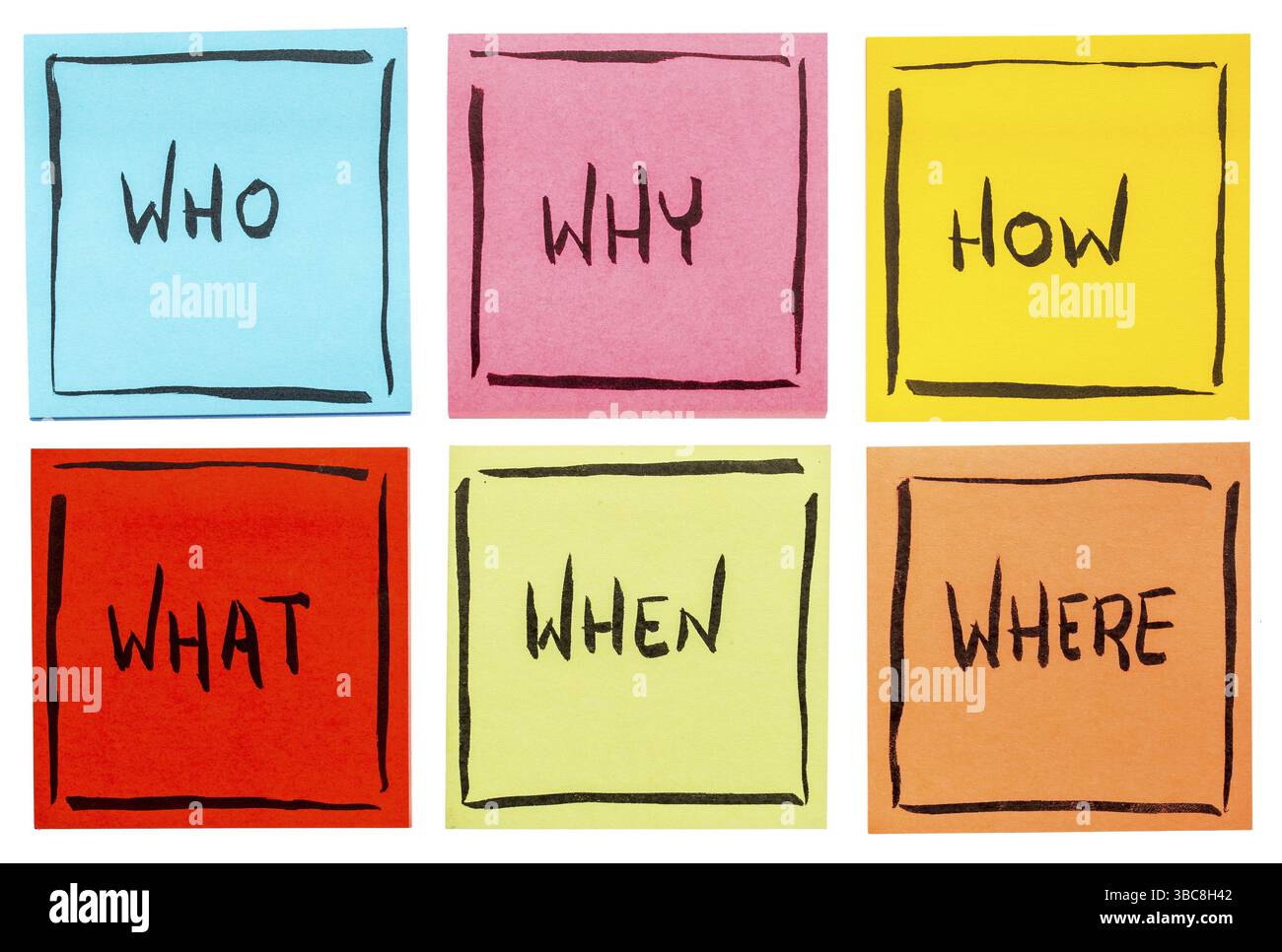 Who, why, how, what, when and where questions - uncertainty ...