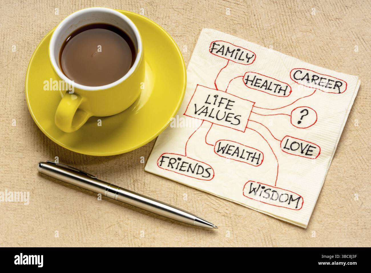 Napkin sketch of possible life values - career, family, wealth, love ...