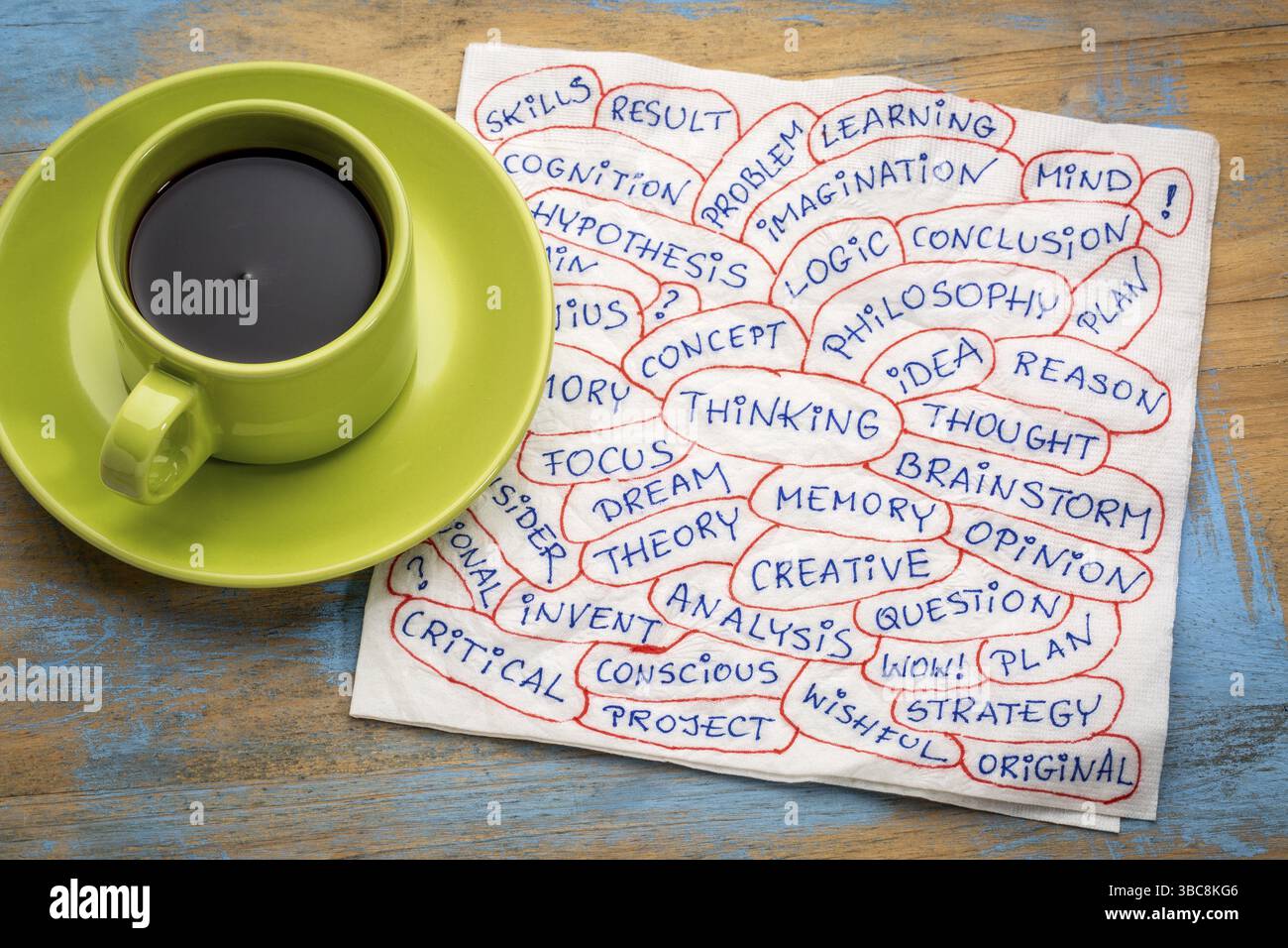 Thinking and related topics - word cloud - handwriting on a napkin with ...