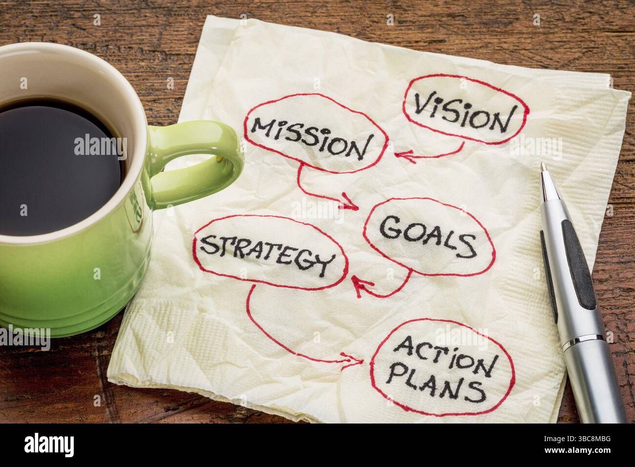 Vision, mission, goals, strategy and action plans - diagram sketch on a ...