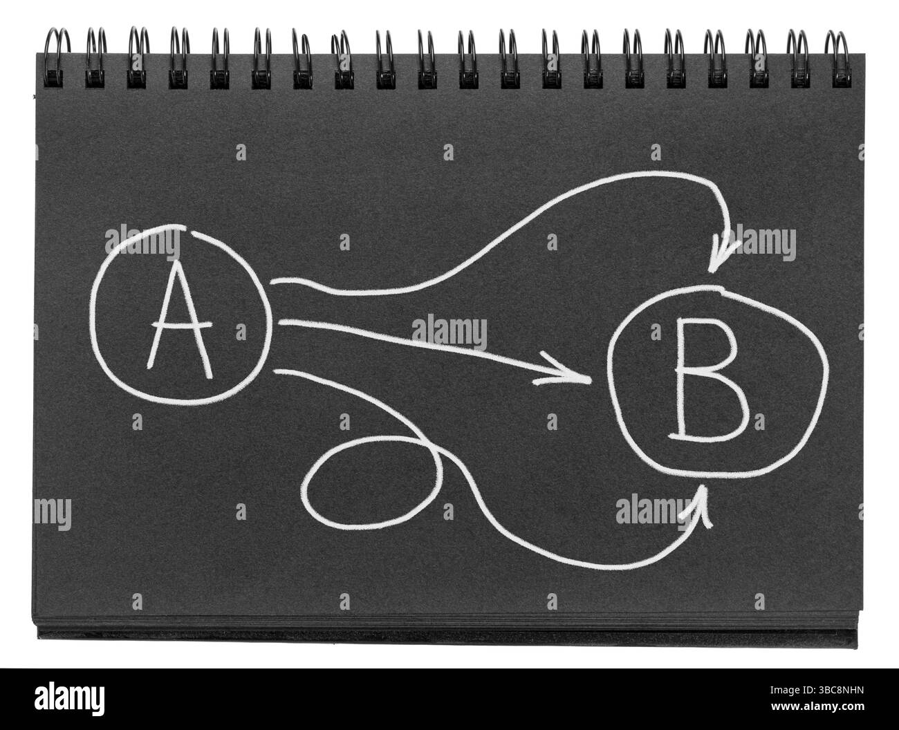 Multiple ways for going from A to B, reaching destination or solution ...
