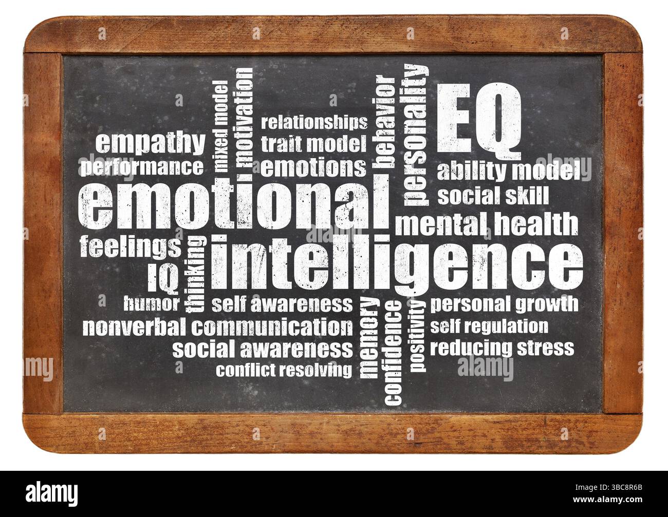 Emotional intelligence (EQ) word cloud on an isolated vintage ...