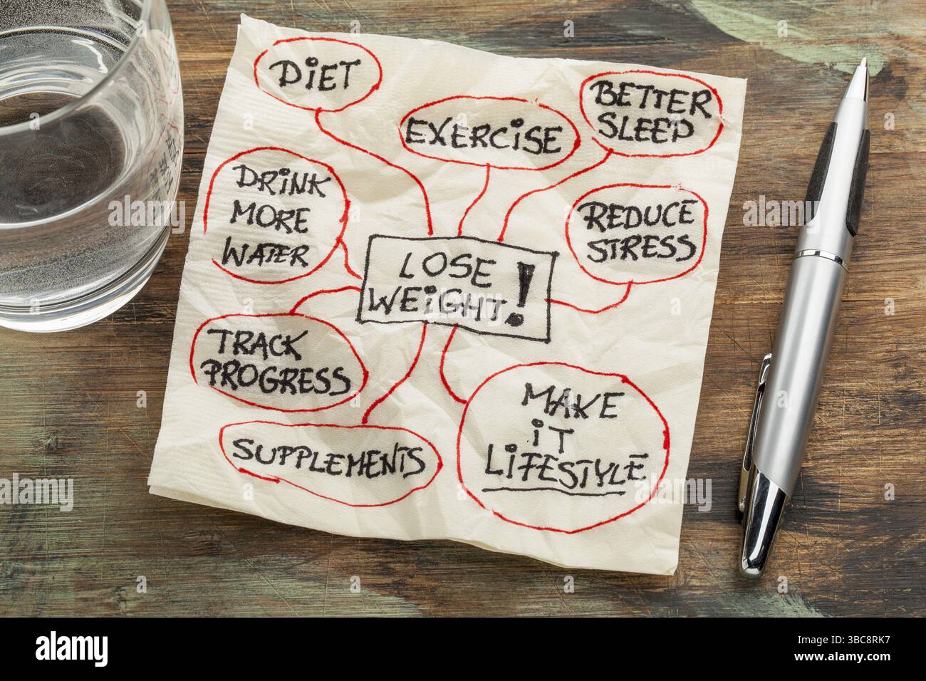 Lose weight mindmap - a sketch drawing on cocktail napkin with a glass ...