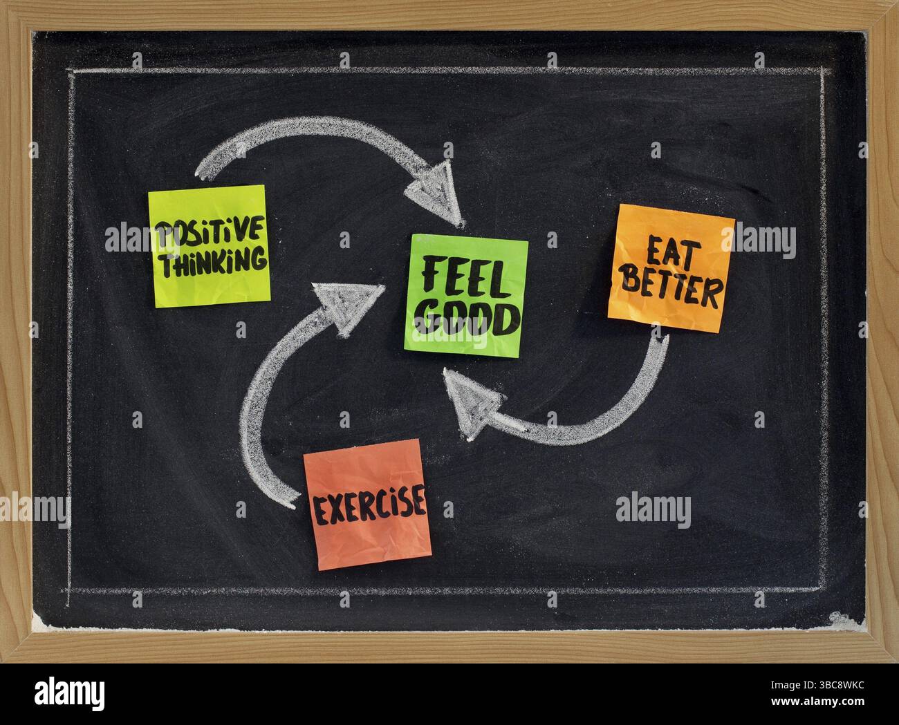 Positive thinking exercise eat hi-res stock photography and images - Alamy