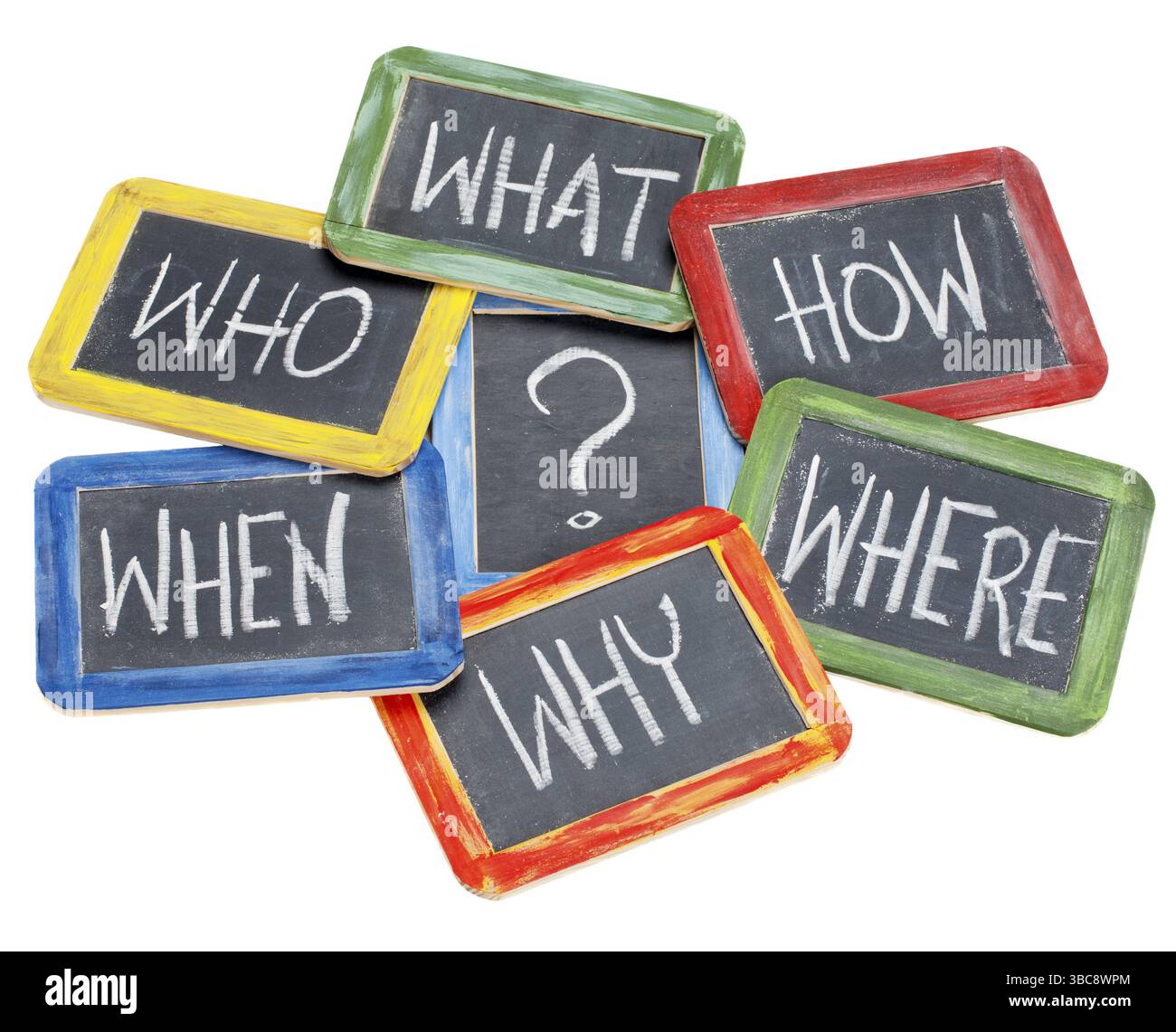 What, when, where, why, how, who questions - white chalk handwriting on ...