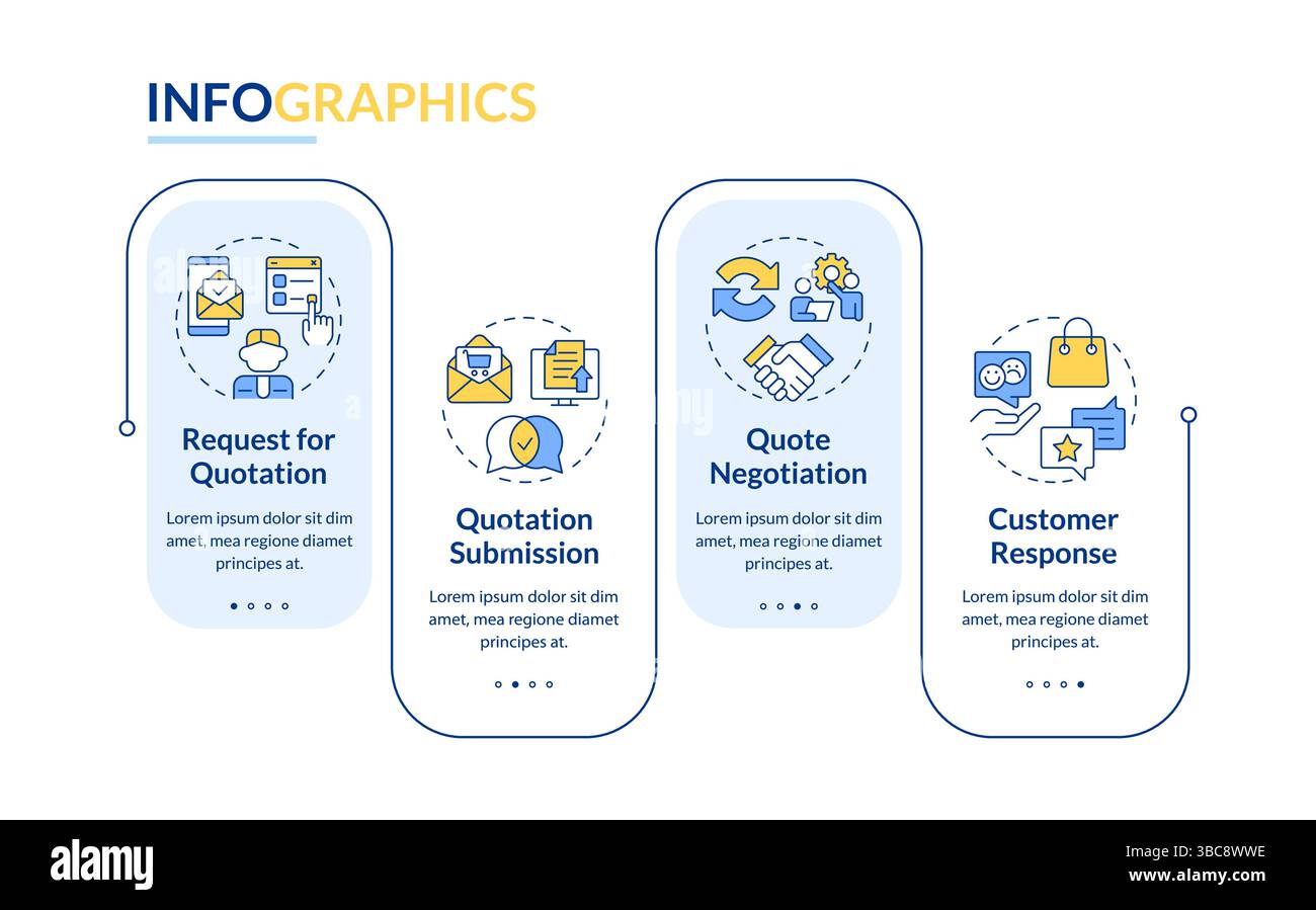 Quotation management process rectangle infographic vector Stock Vector ...