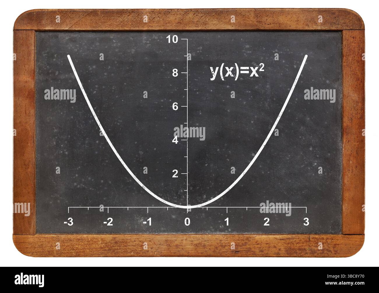 Graph of parabola function on a vintage slate blackboard Stock Photo ...
