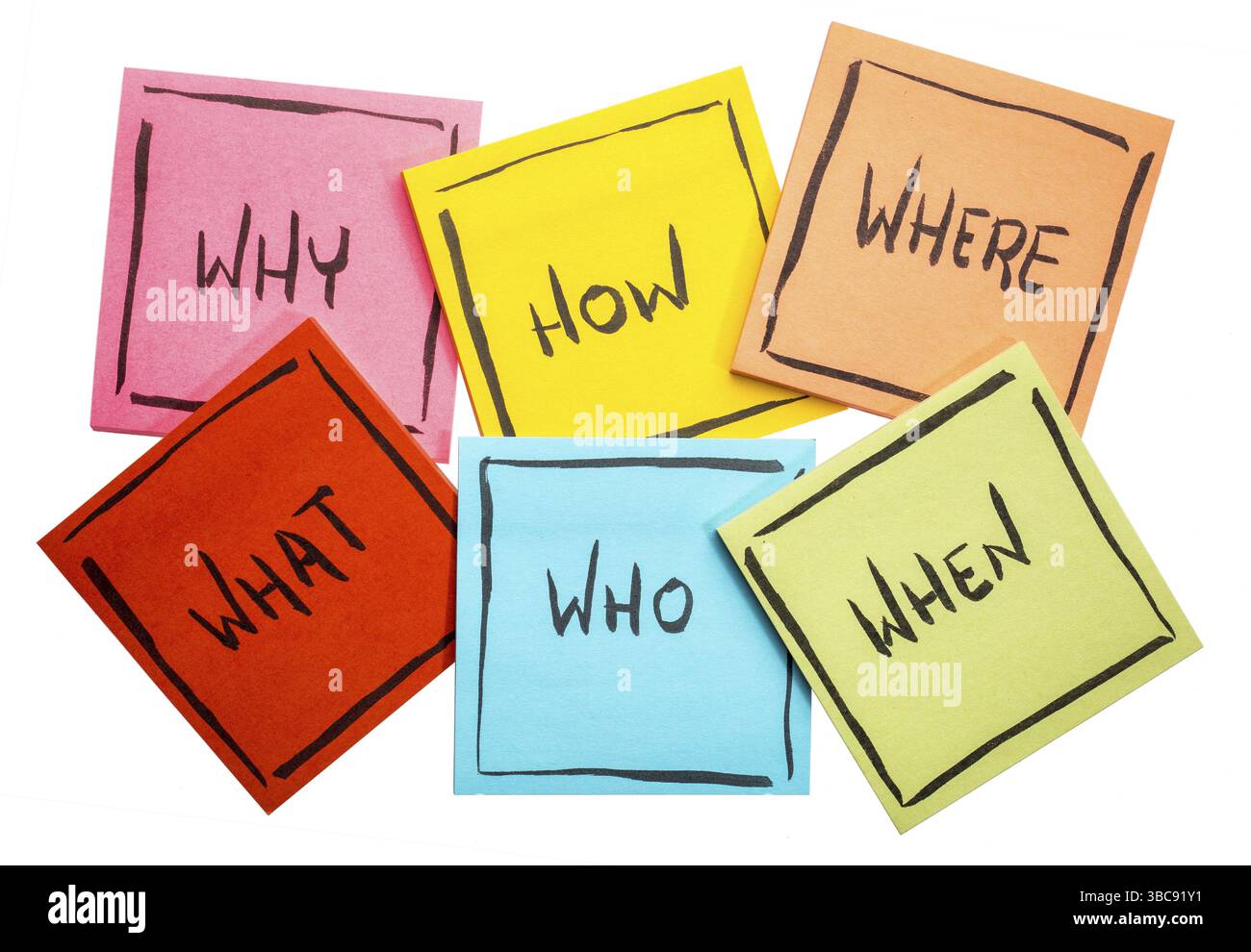 Why, how, what, when, who, and where questions - uncertainty ...