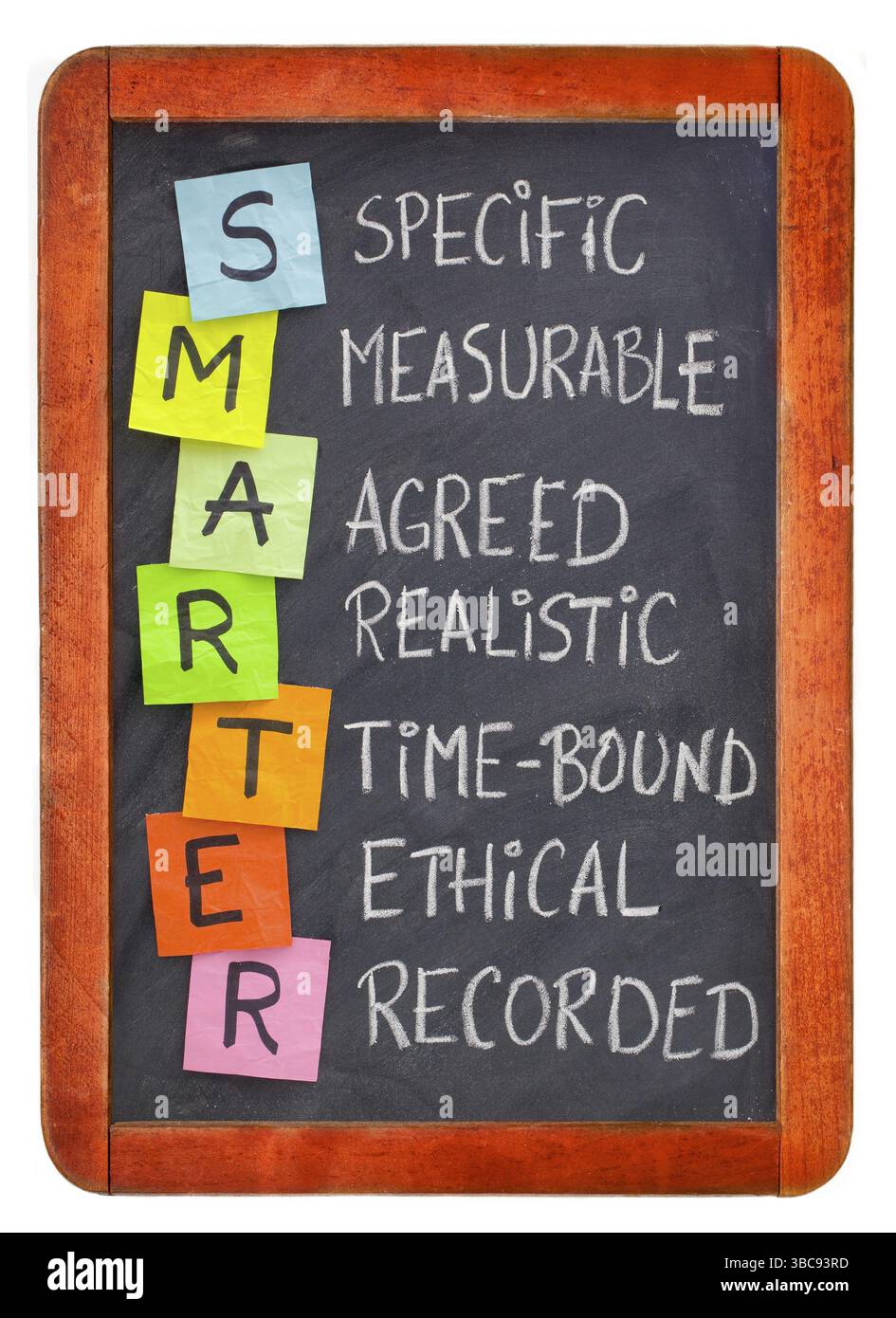 SMARTER (specific, measurable, agreed, realistic, time-bound, ethical ...