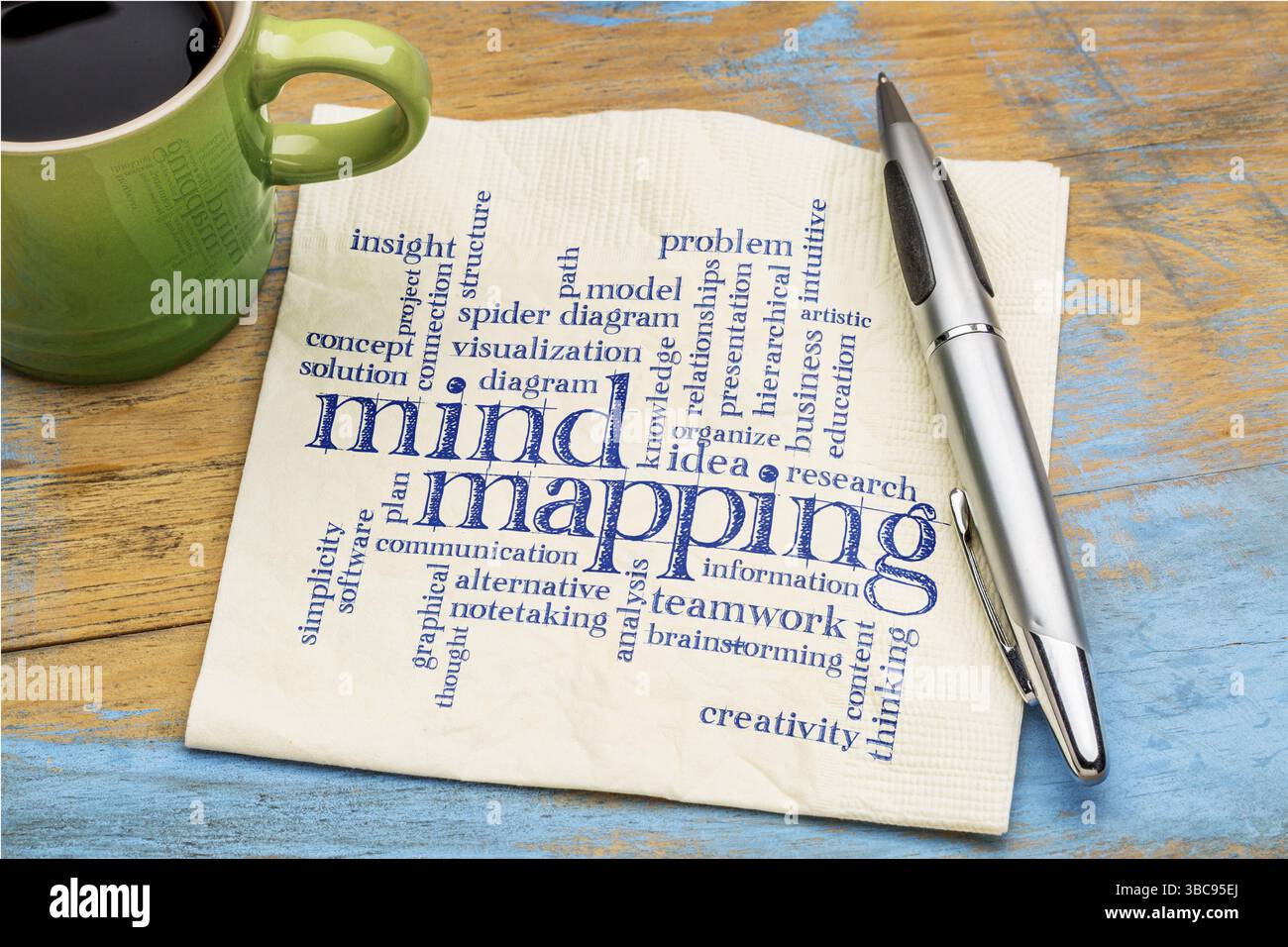 Mind mapping word cloud - handwriting on a napkin with a cup of coffee ...