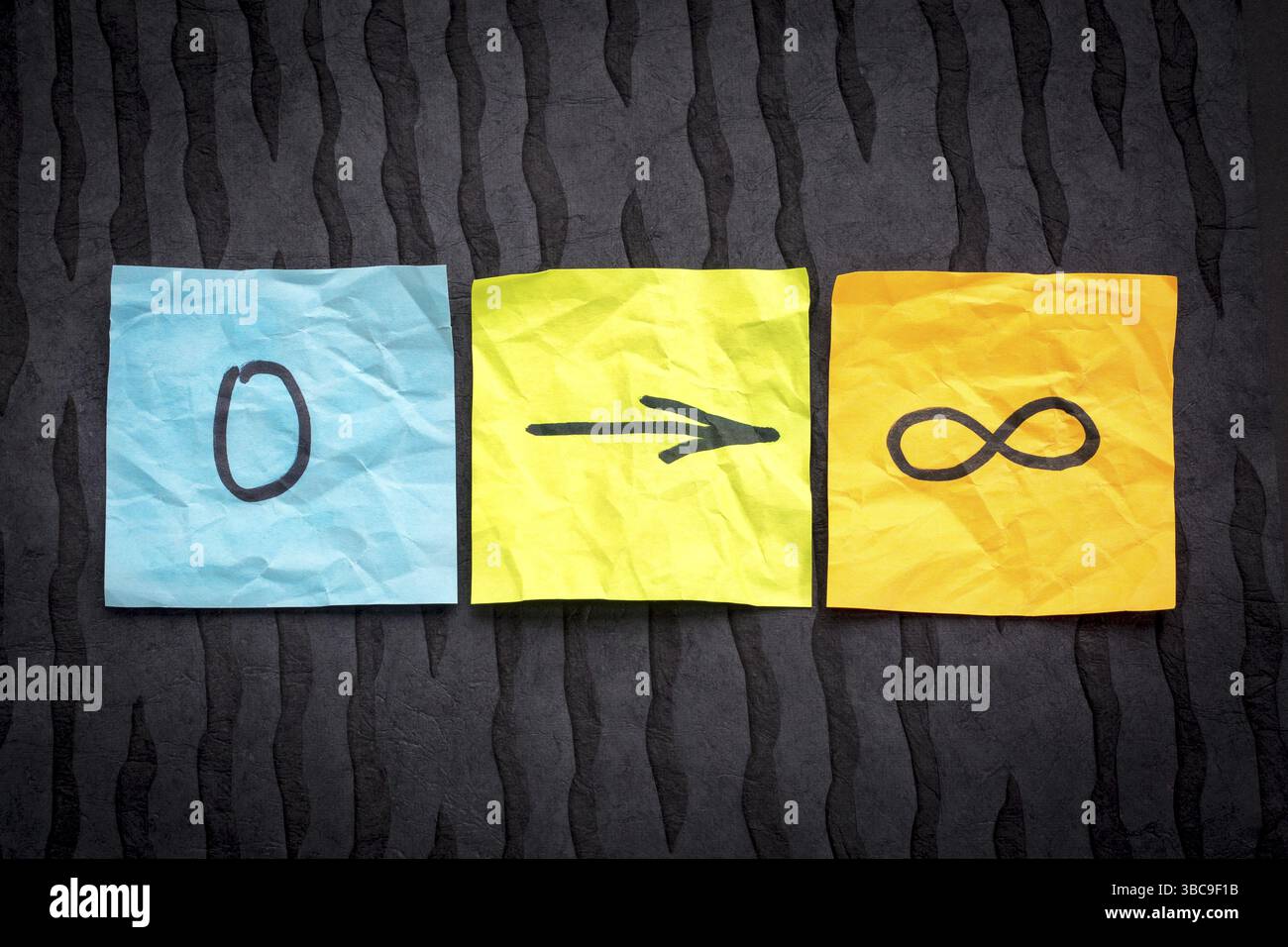 From zero to infinity concept - handwriting on sticky notes against ...
