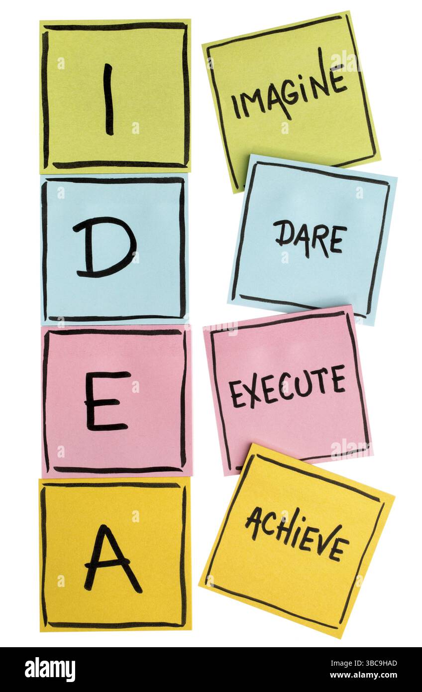 Idea acronym (imagine, dare, execute, achieve) - motivation concept ...