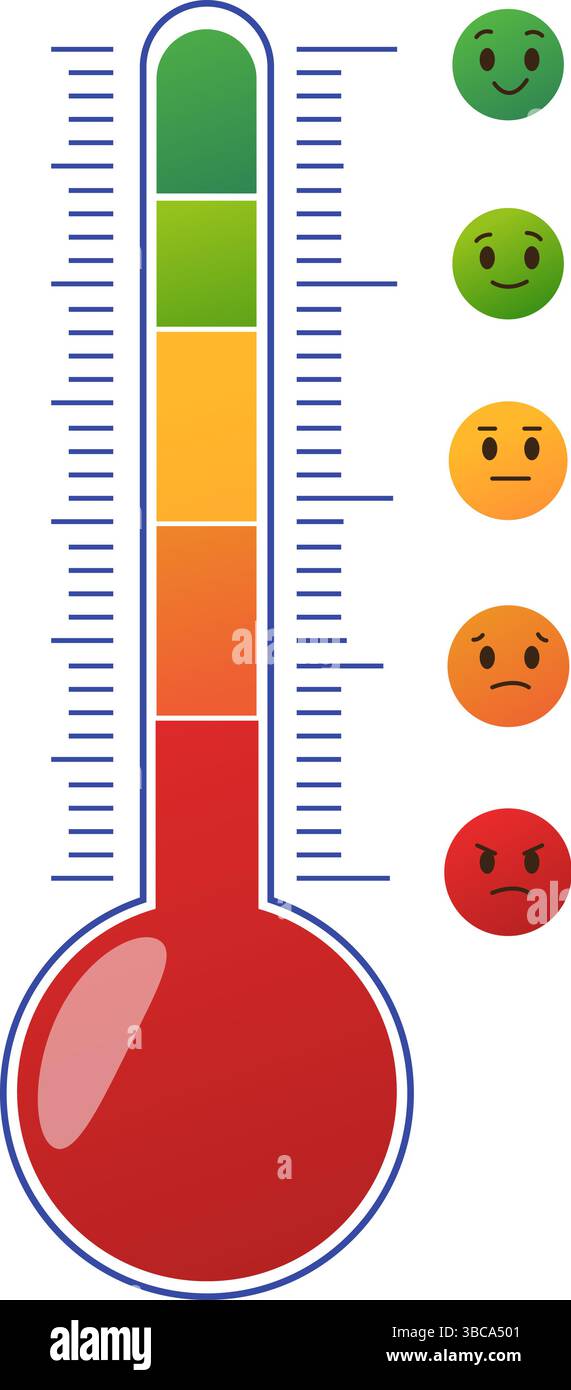 Mood scale thermometer. Pain or emotion measurement, feedback or review ...