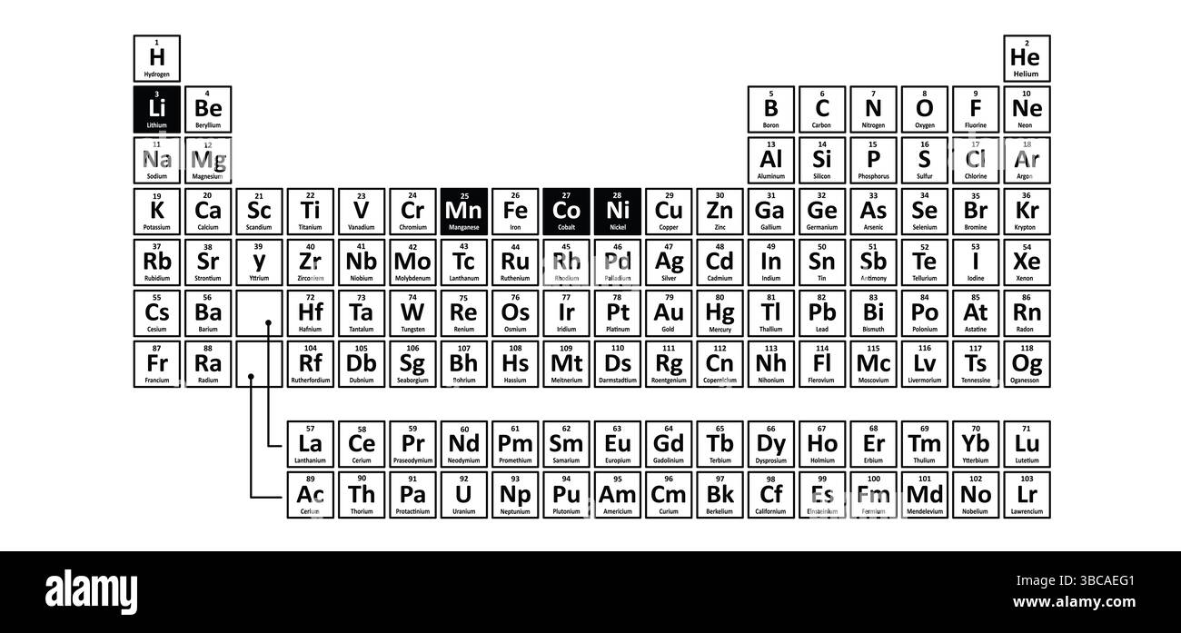 Lithium, Nickel, Cobalt, Manganese are mixed metal oxides, abbreviated ...