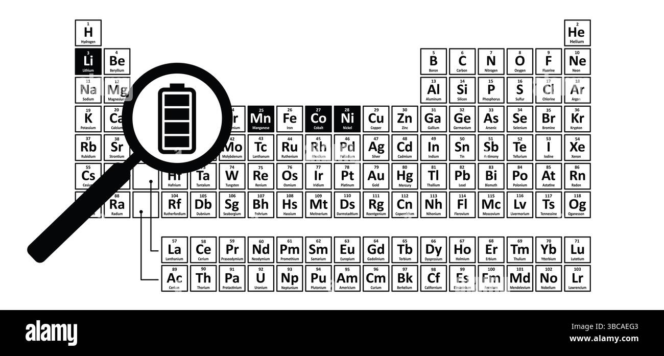 Lithium, Nickel, Cobalt, Manganese are mixed metal oxides, abbreviated ...