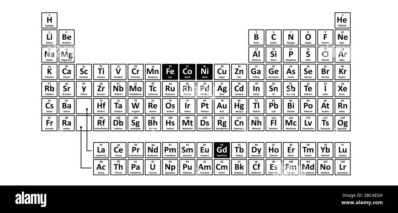 Magnet metal, ferromagnetic metals. Magnetic metals are Gadolinium ...