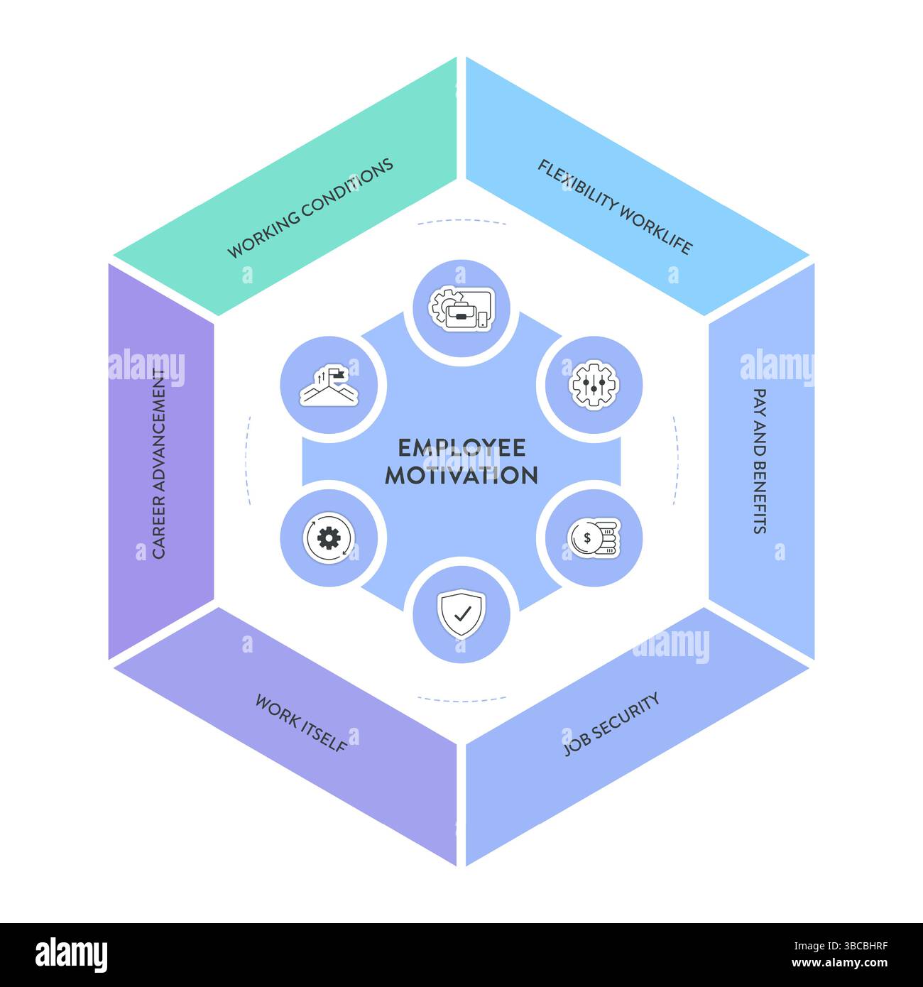 Employee Motivation framework infographic diagram chart illustration ...