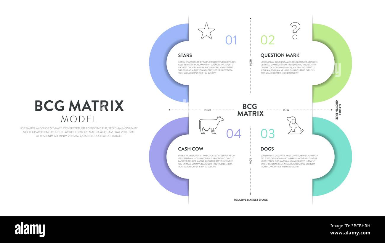 BCG Matrix strategic tool diagram chart infographic template banner vector for business ...