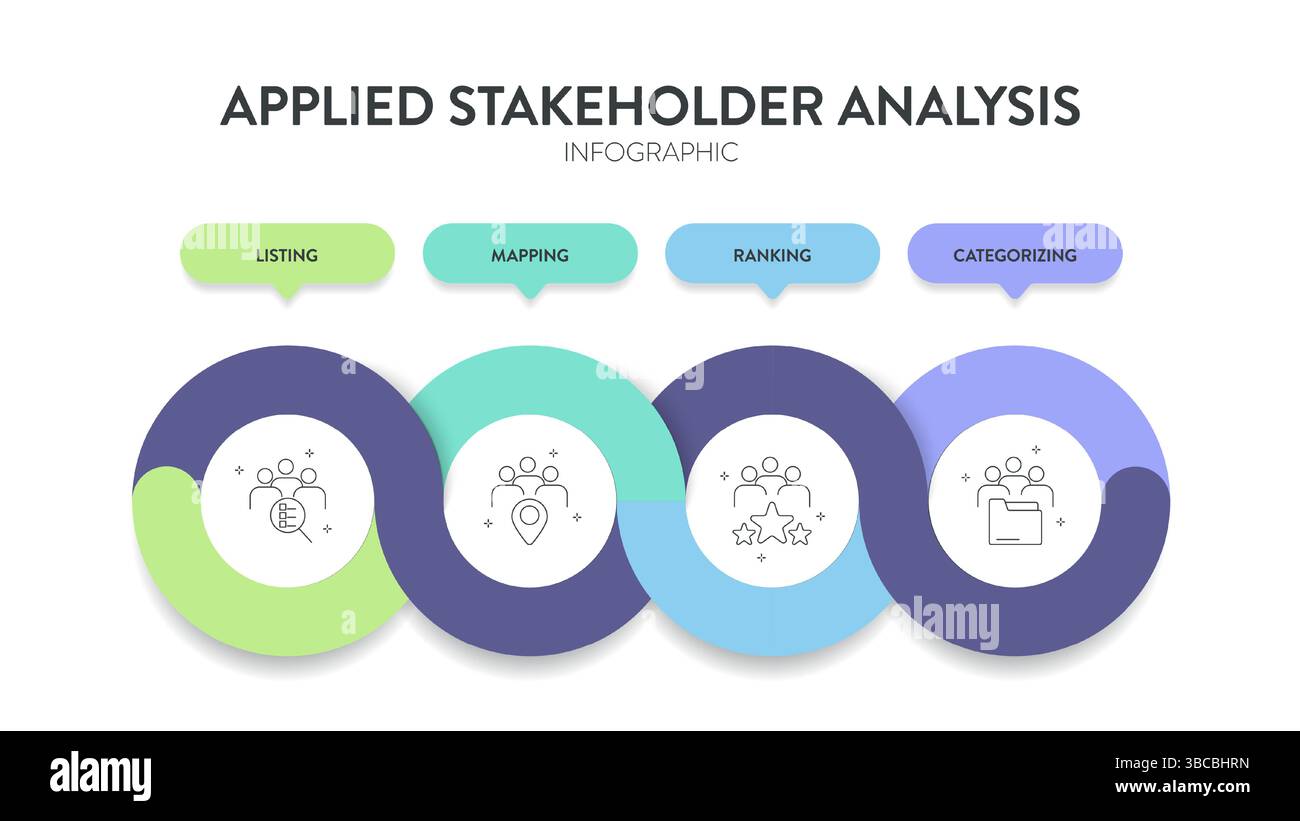 Stakeholder map Stock Vector Images - Alamy