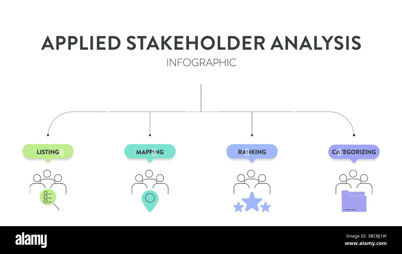 Applied Stakeholder analysis strategy model infographic diagram chart banner template with icon ...