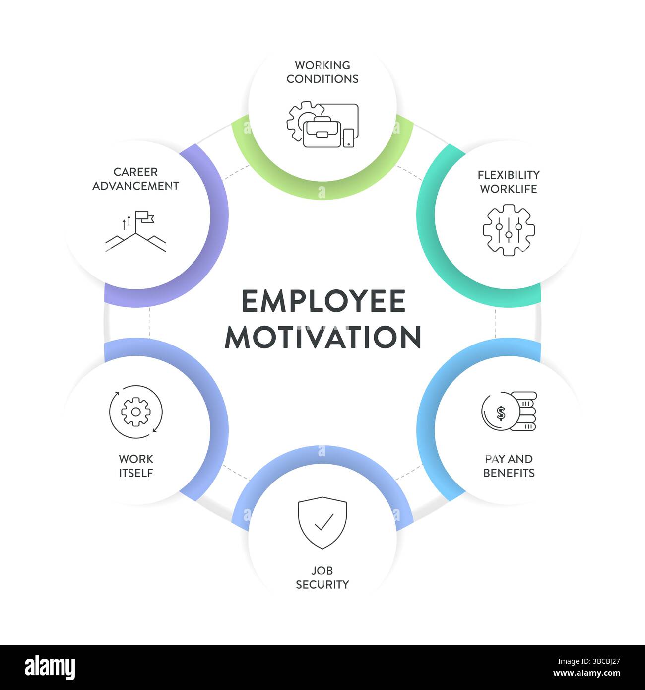 Employee Motivation framework infographic diagram chart illustration ...