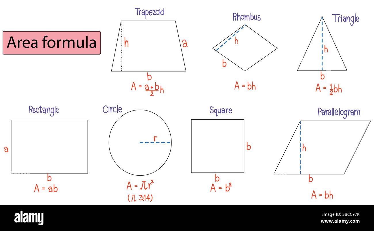 Area formula of some basic shapes. Triangle, square, rectangle and circle areas. Vector ...
