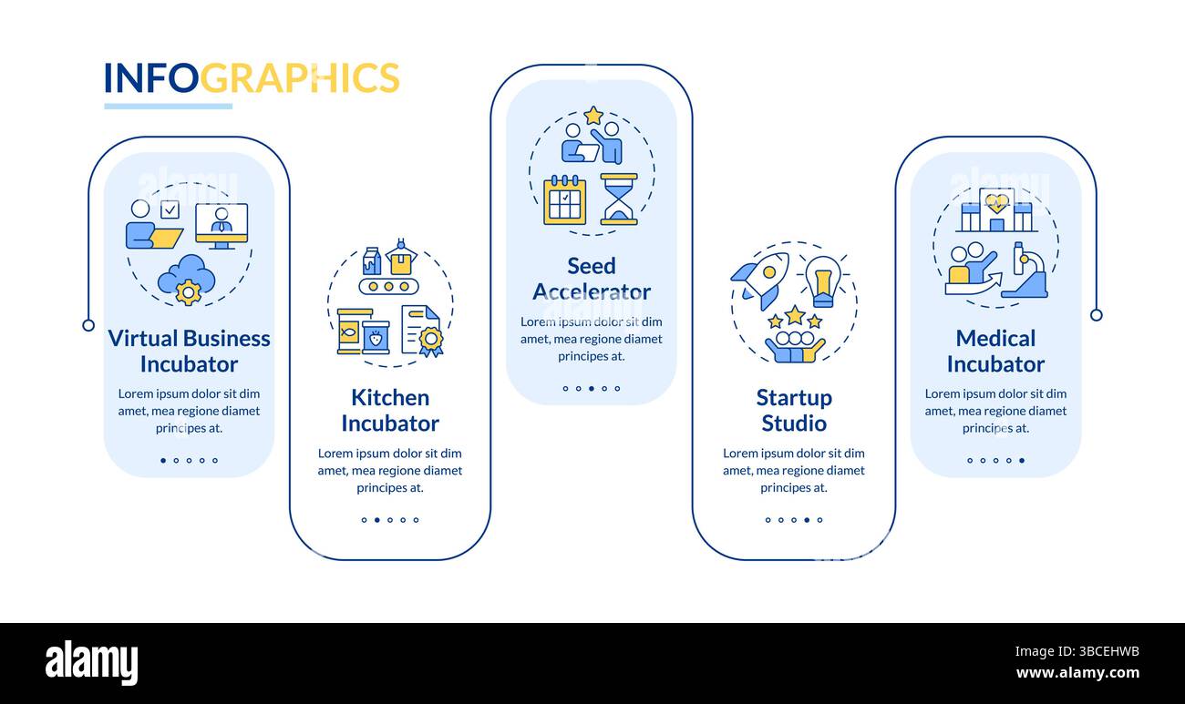 Business incubators different types rectangle infographic vector Stock Vector Image & Art - Alamy