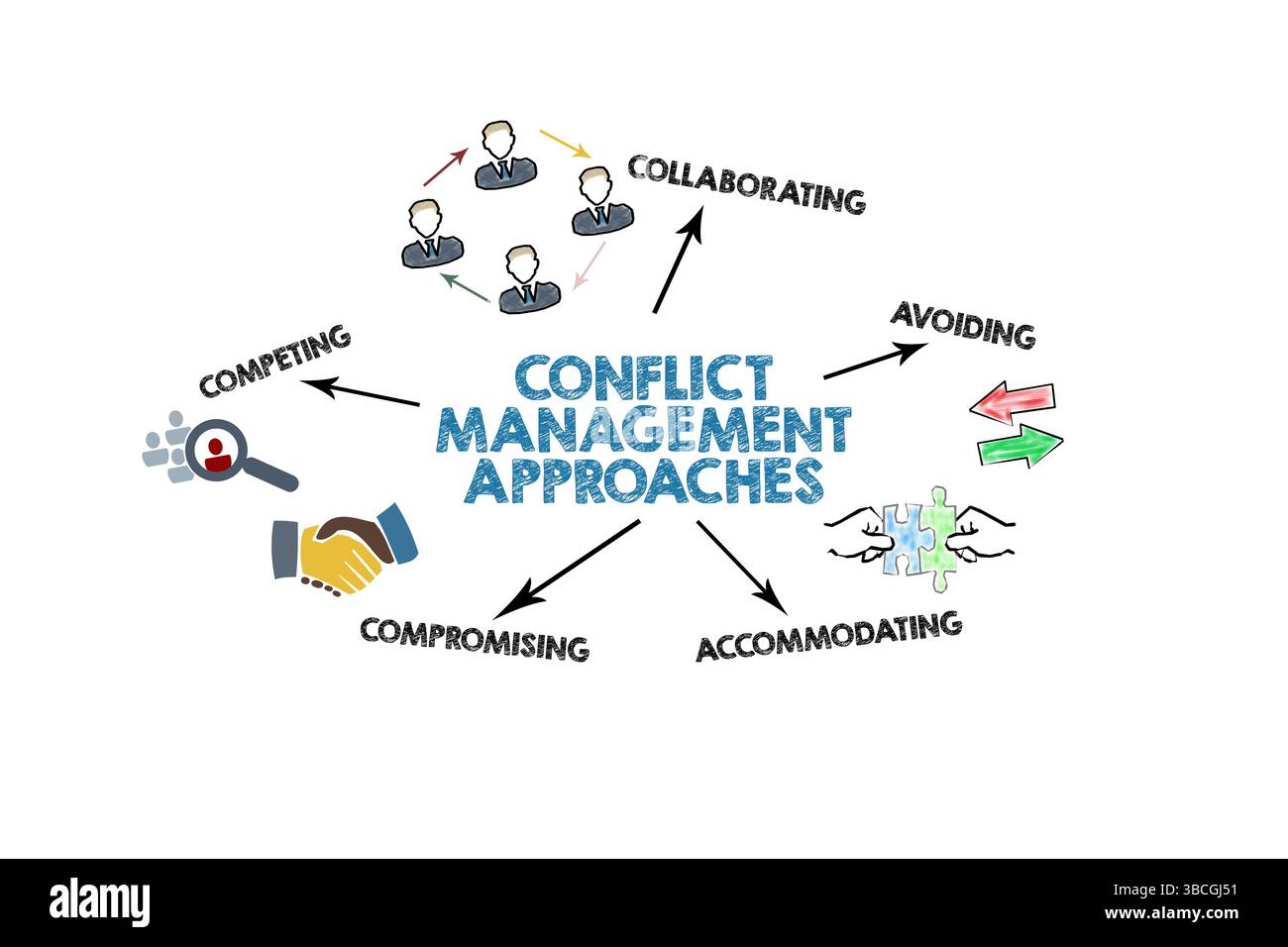 CONFLICT MANAGEMENT APPROACHES Concept. Illustration with icons ...