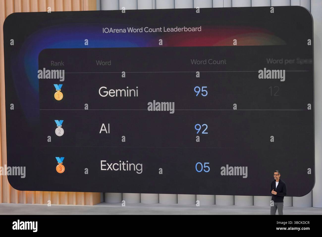 Alphabet CEO Sundar Pichai speaks at a Google I/O event in Mountain ...
