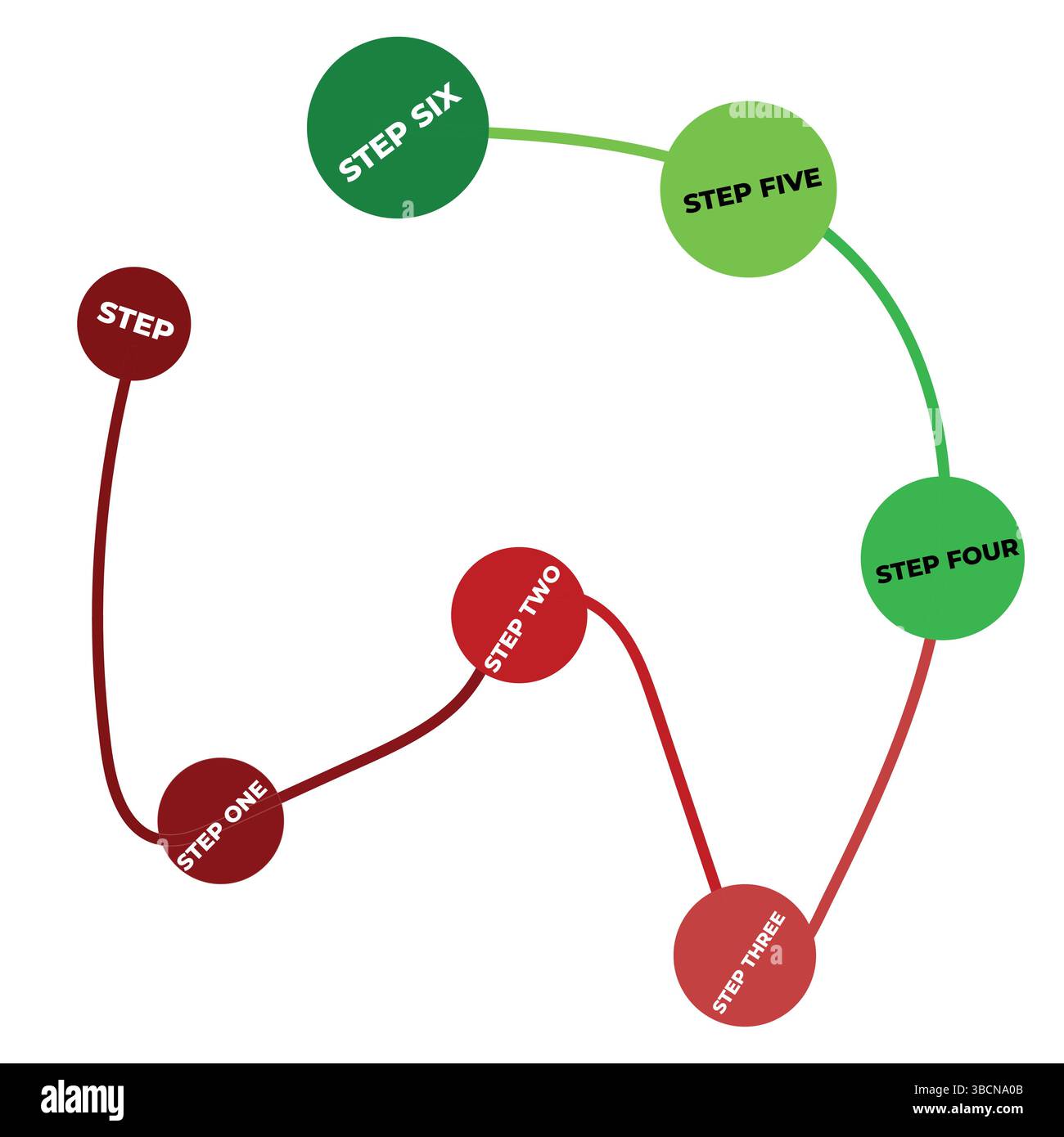 Red and Green Circular Infographic Flowchart | 5 Step Vector Business ...