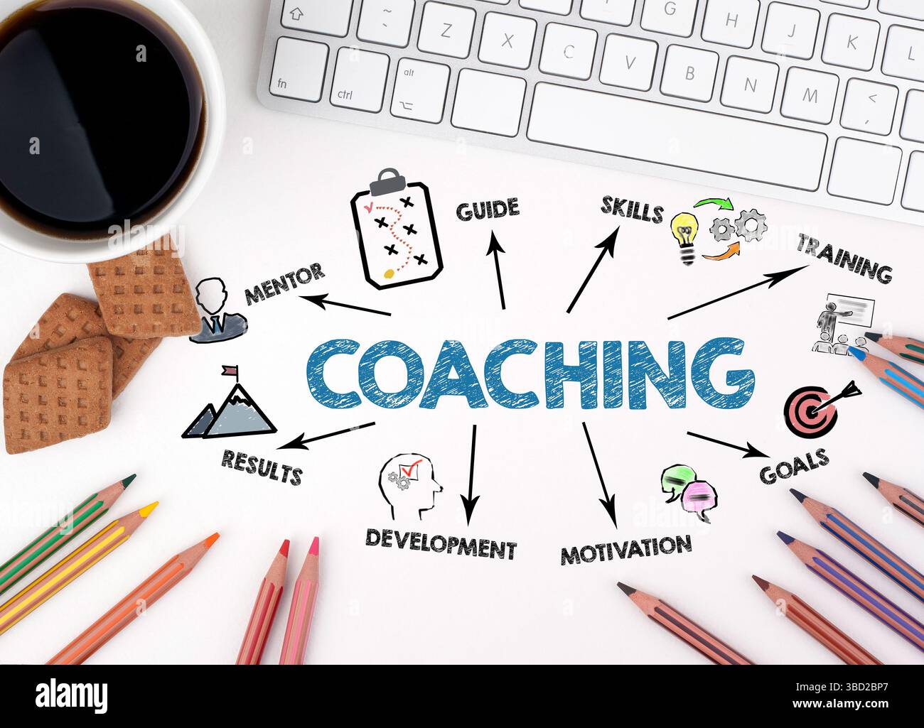 COACHING Concept. Chart with keywords and icons. White office desk ...