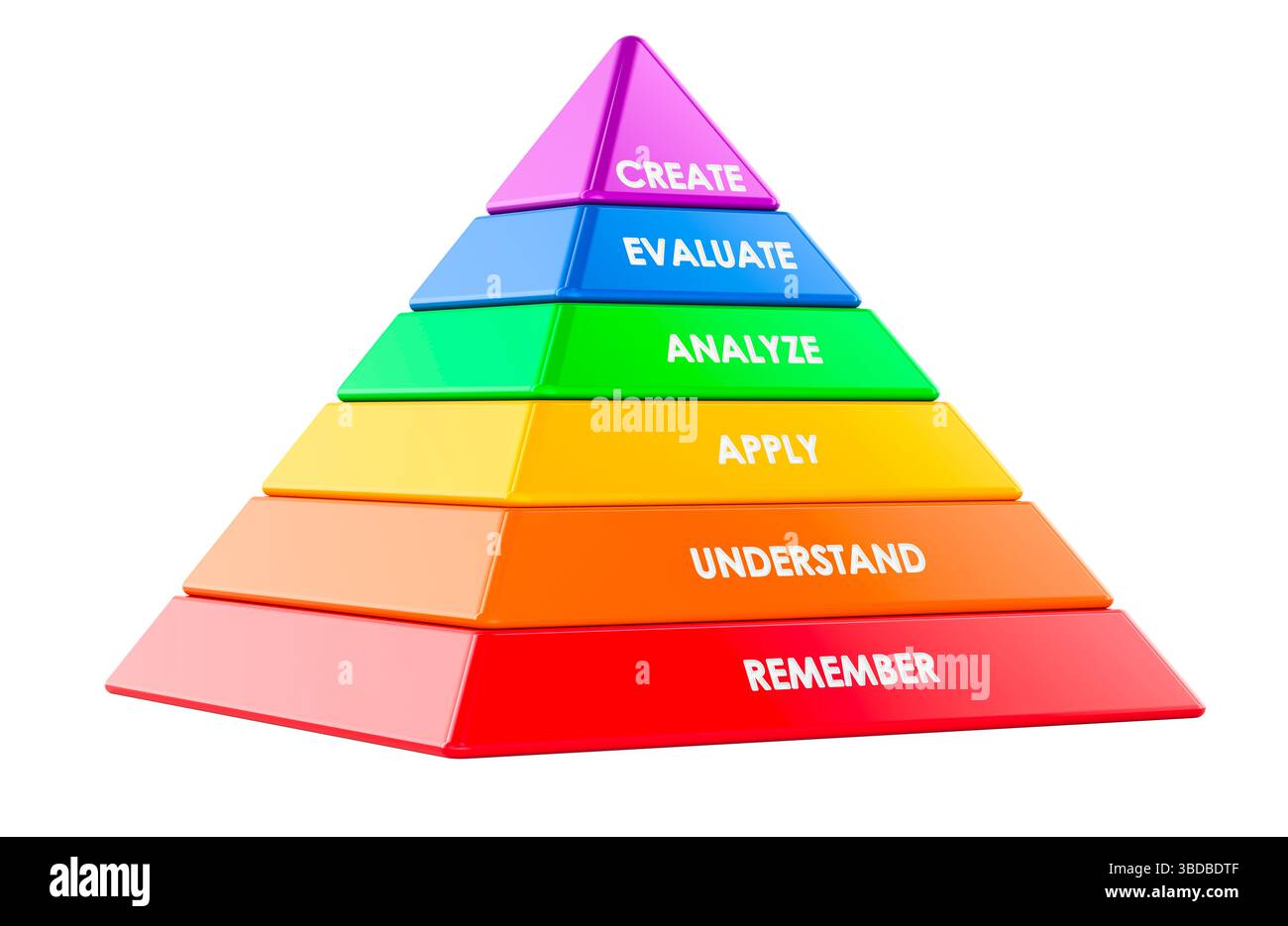 Pyramid chart stages Cut Out Stock Images & Pictures - Alamy