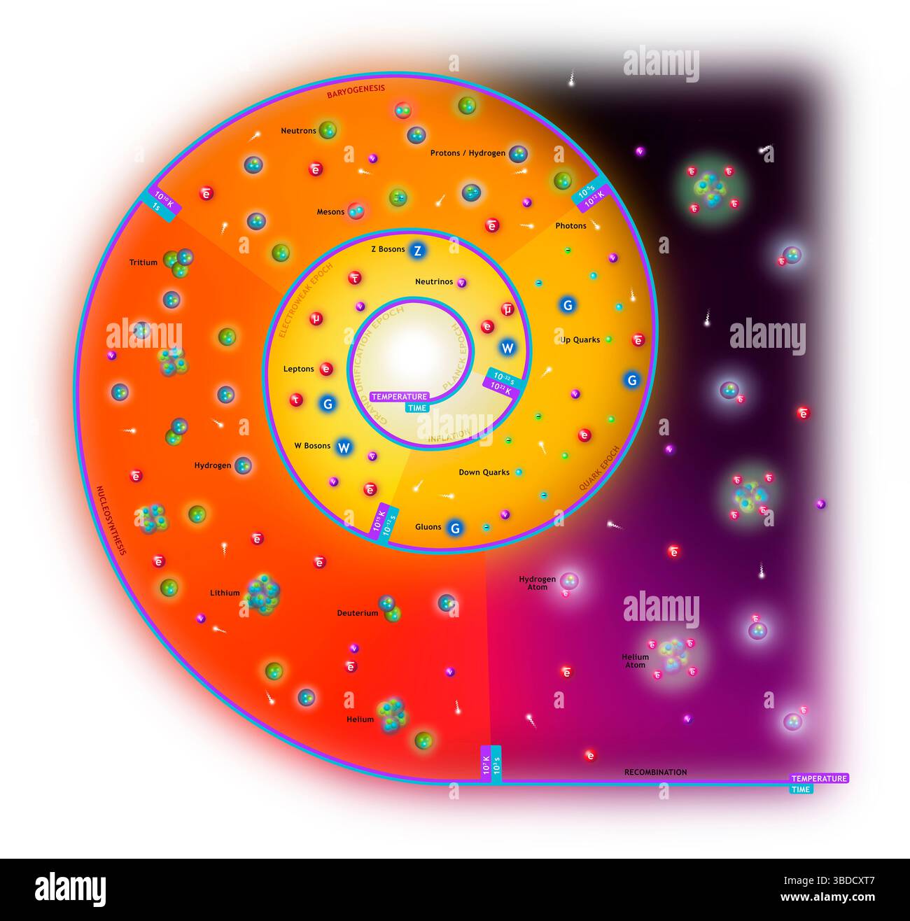 Big Bang to Recombination Stock Photo - Alamy