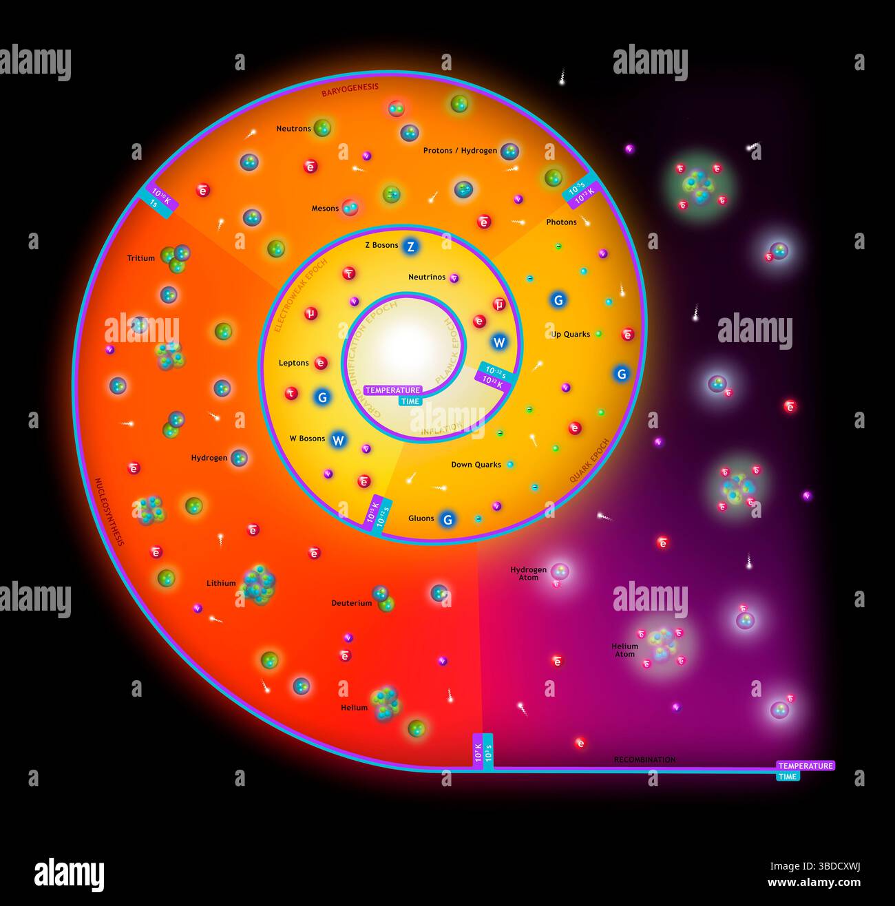 Illustration showing the earliest moments in the Universe. Cosmologists ...
